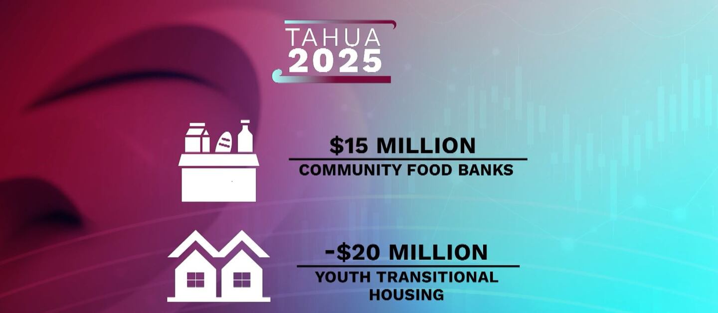 Social media influencer lives on the streets for 48 hours to shine a ...